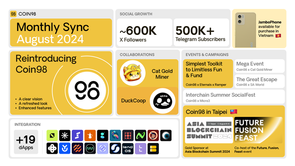 Coin98 Super Wallet | August Sync 2024